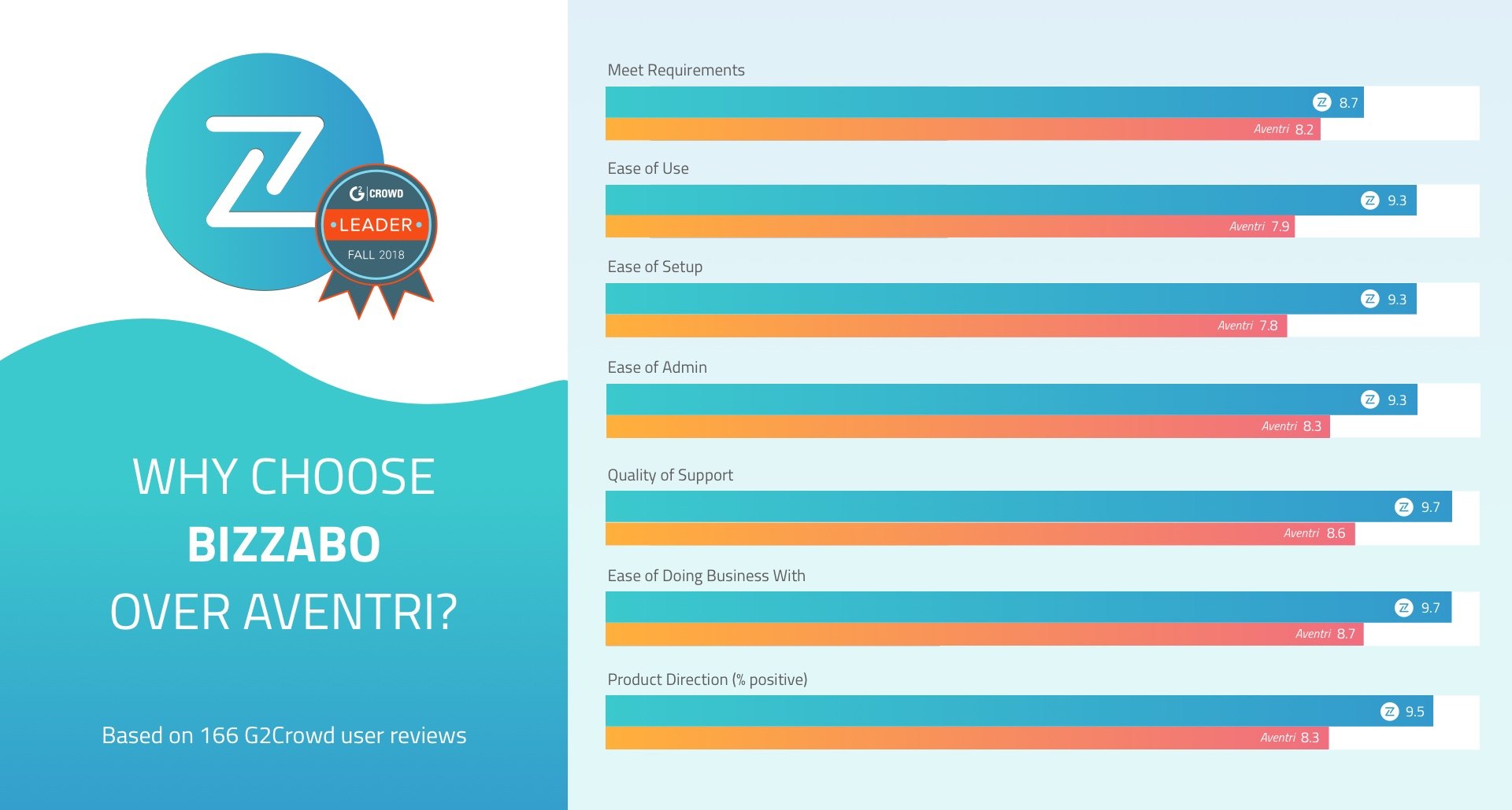 Demo Our Event Success Platform | Bizzabo